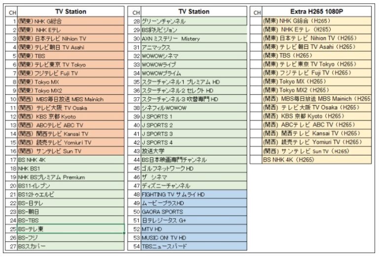 アメリカから日本のテレビを見る！(設定方法) | 未来創作中～To live a graceful life～目指せ♪ノマドらいふ